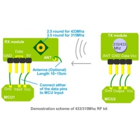 433-sch • Garage Tech